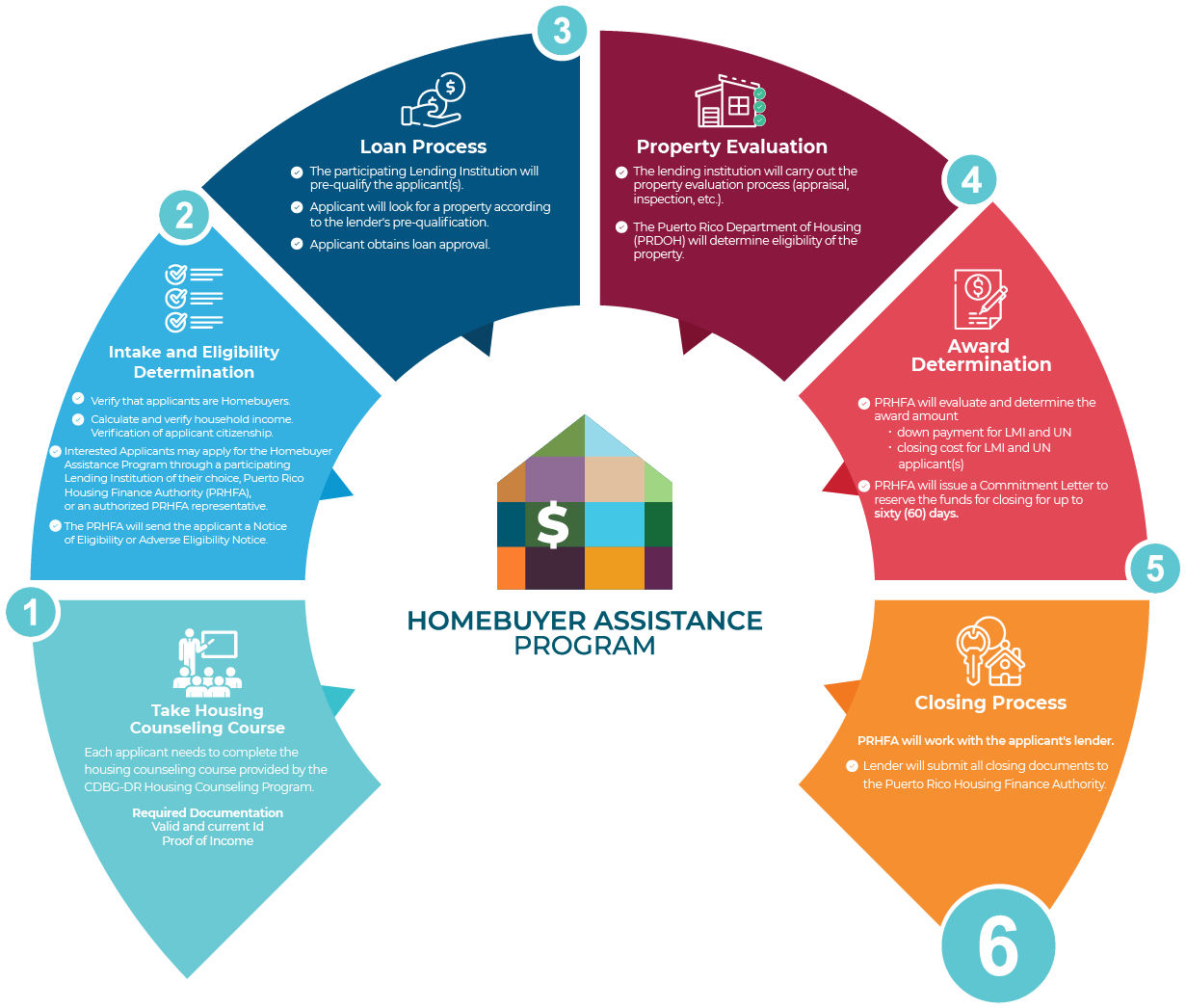 Homebuyer Assistance Program - CDBG